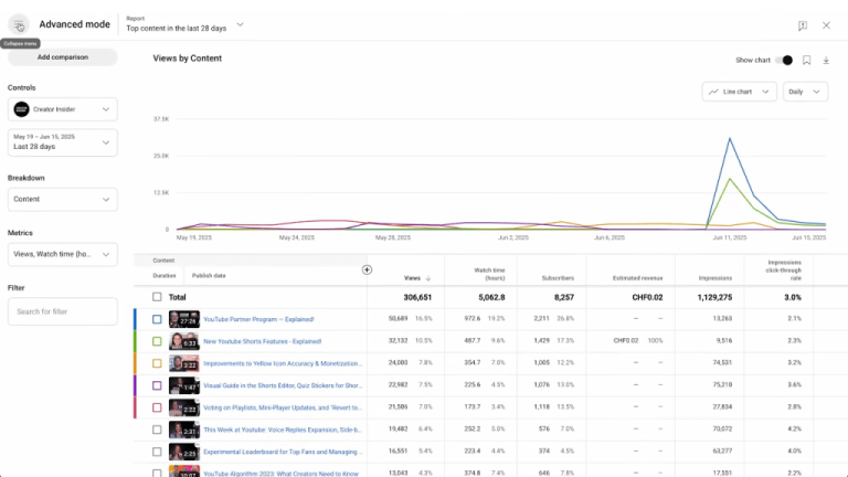 YouTube Updates Roundup: What’s New on YouTube?